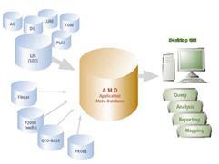 Datamart :: Business Intelligence - Soporte para la Toma de Decisiones